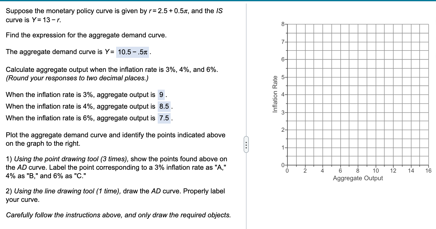 Solved Suppose the monetary policy curve is given by | Chegg.com