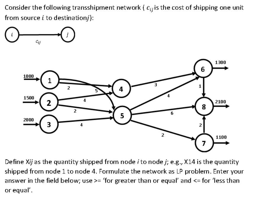 Solved Consider the following transshipment network (Cij is | Chegg.com