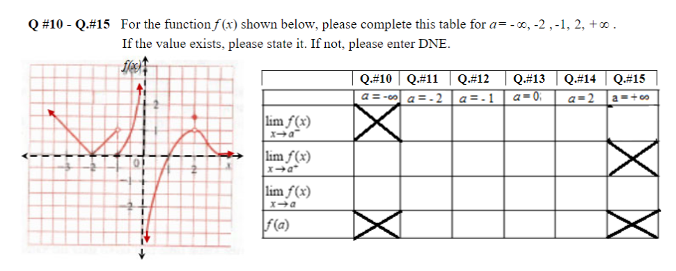Solved 10 - Q.\#15 For the function f(x) shown below, please | Chegg.com