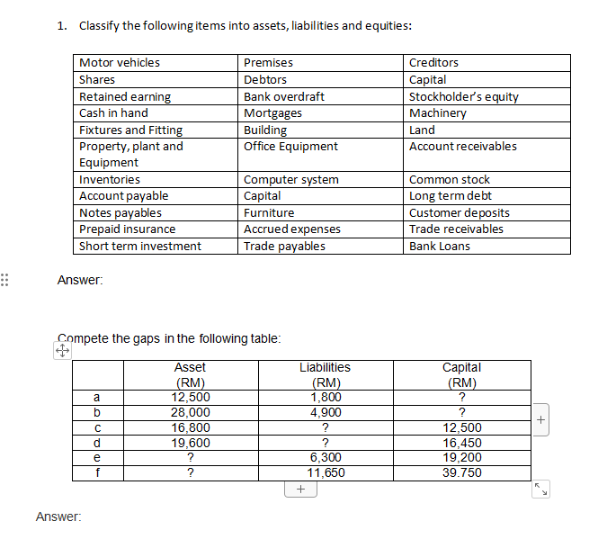 Solved 1. Classify the following items into assets, | Chegg.com