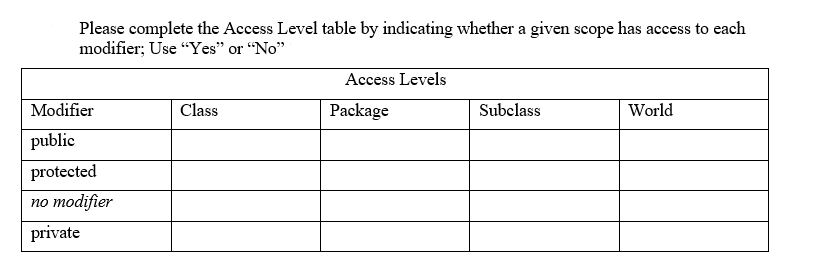Solved Please complete the Access Level table by indicating | Chegg.com