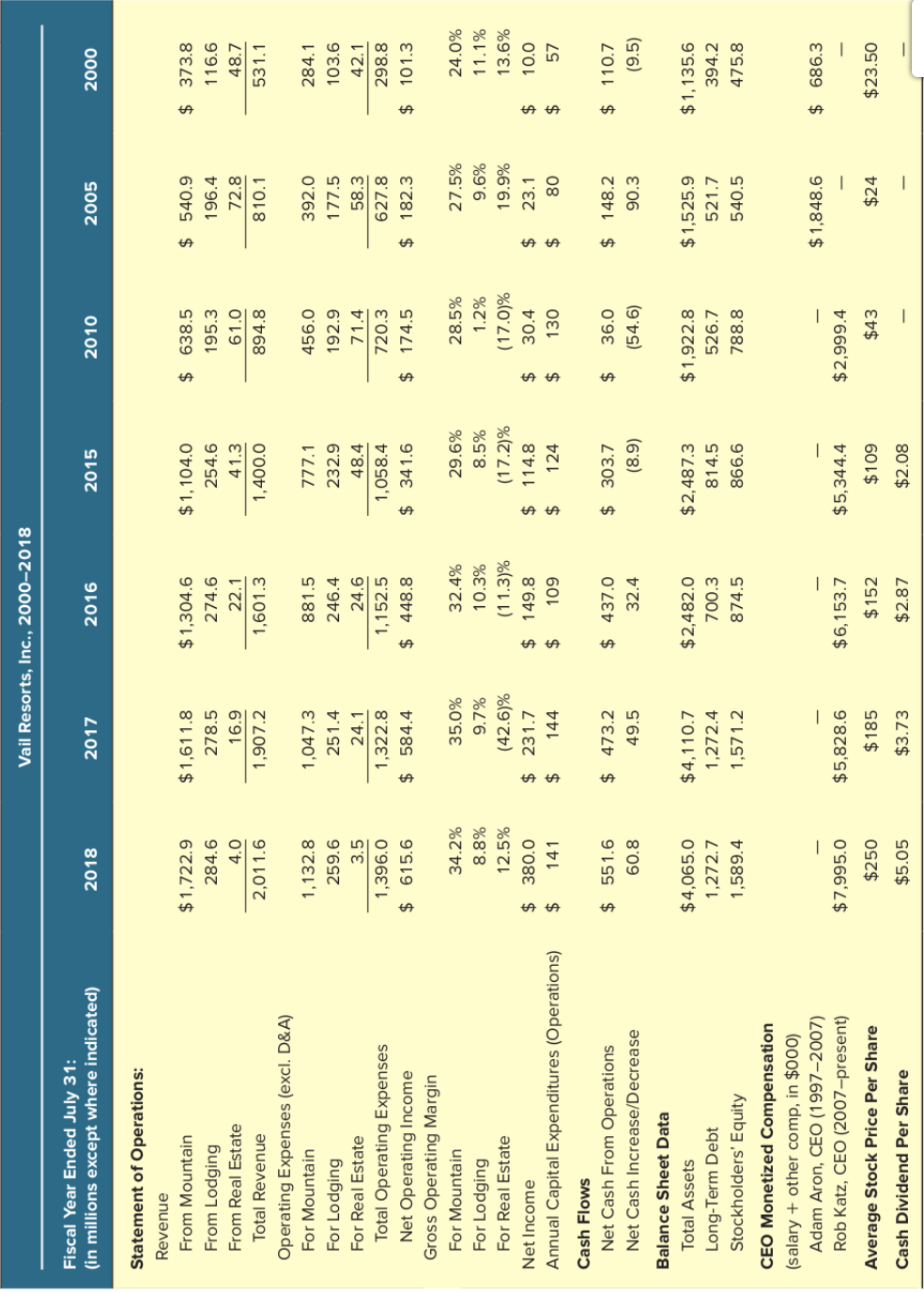 Conduct a financial analysis for Netflix for 2017, | Chegg.com