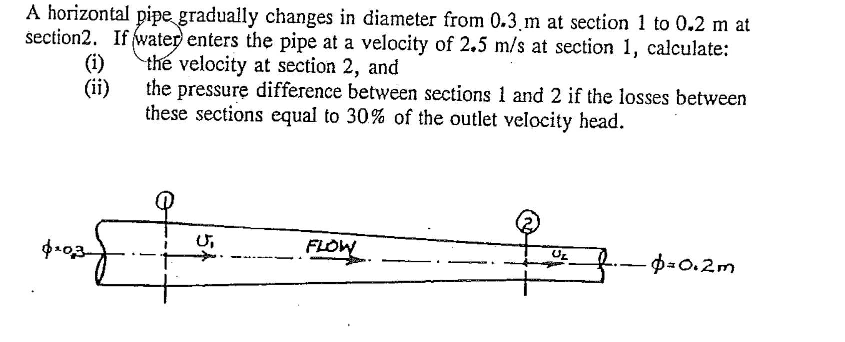 Solved A horizontal pipe gradually changes in diameter from | Chegg.com
