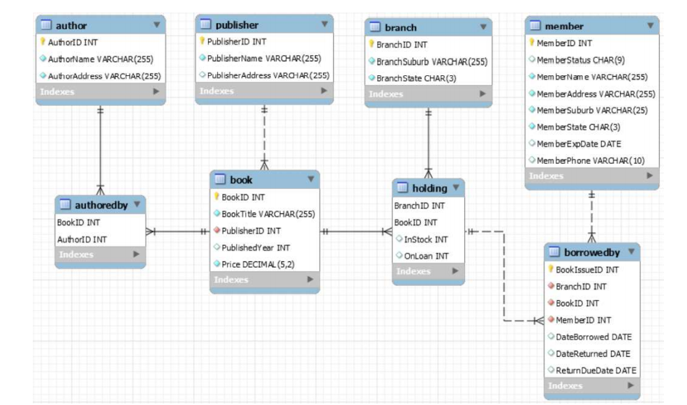 Solved The context of this Assignment is the same as for | Chegg.com