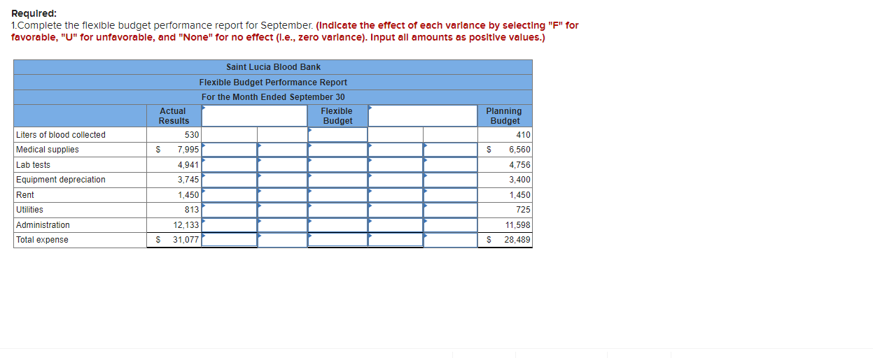 Solved Problem 9-21 (Algo) Performance Report for a | Chegg.com