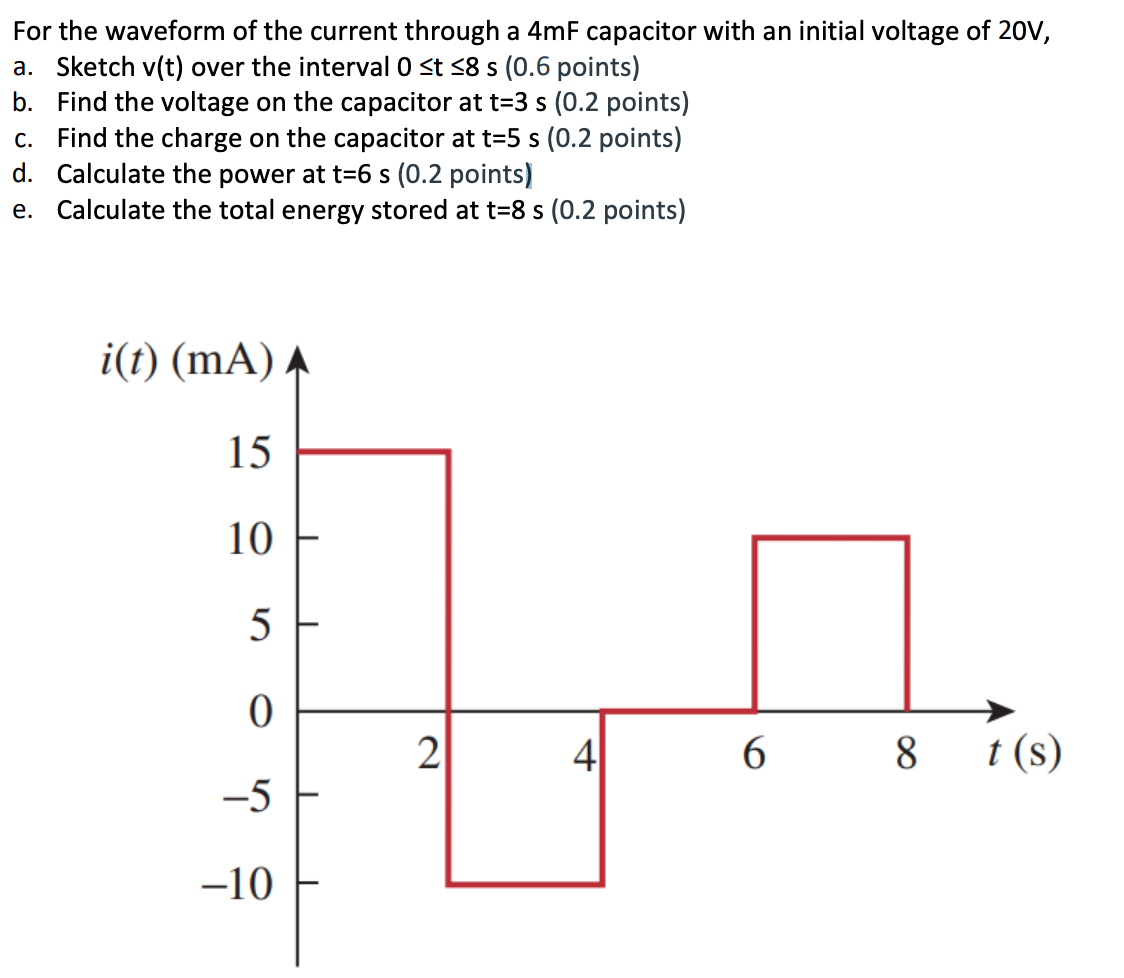 Solved For the waveform of the current through a 4mF | Chegg.com