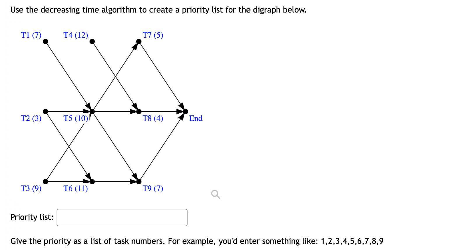 Solved Using the priority list T3,T6,T5,T4,T8,T7,T2,T9,T1, | Chegg.com