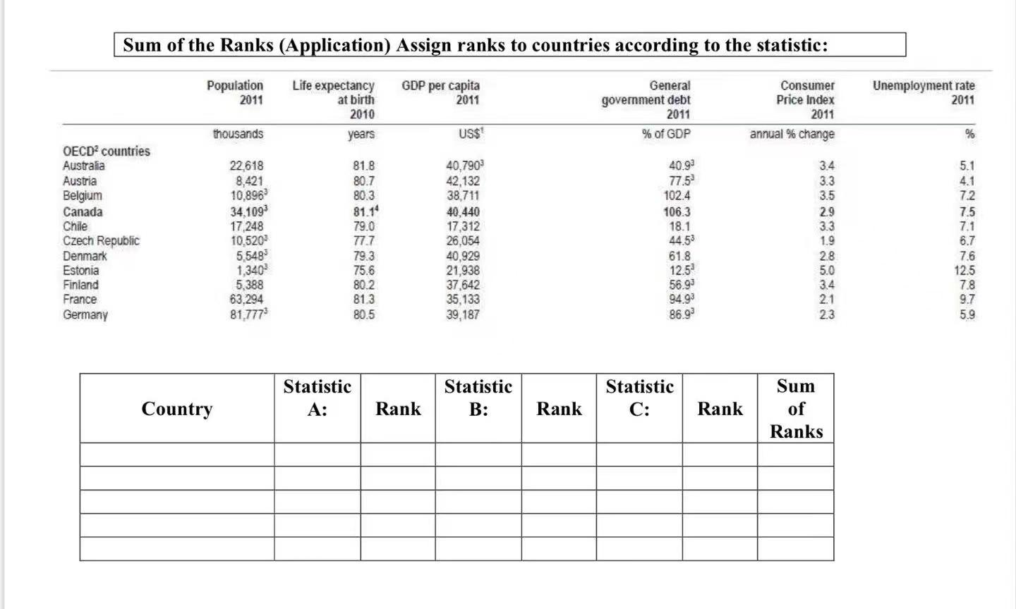 Solved Sum of the Ranks (Application) Assign ranks to | Chegg.com