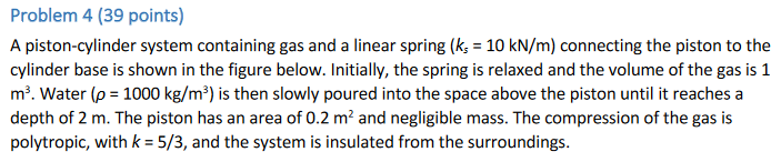 Solved A piston-cylinder system containing gas and a linear | Chegg.com