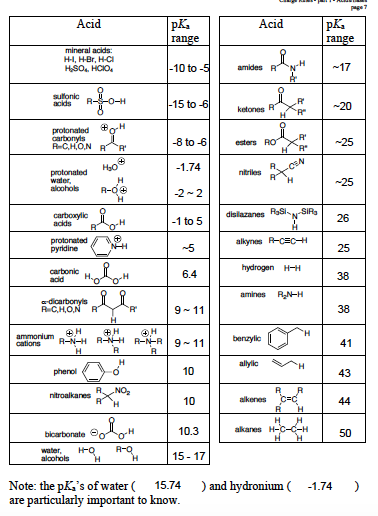 Solved For each of the acids below, identify the most acidic | Chegg.com