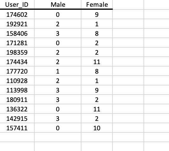 Solved Challenge Set 10 – ANOVA In solving this problem, R | Chegg.com