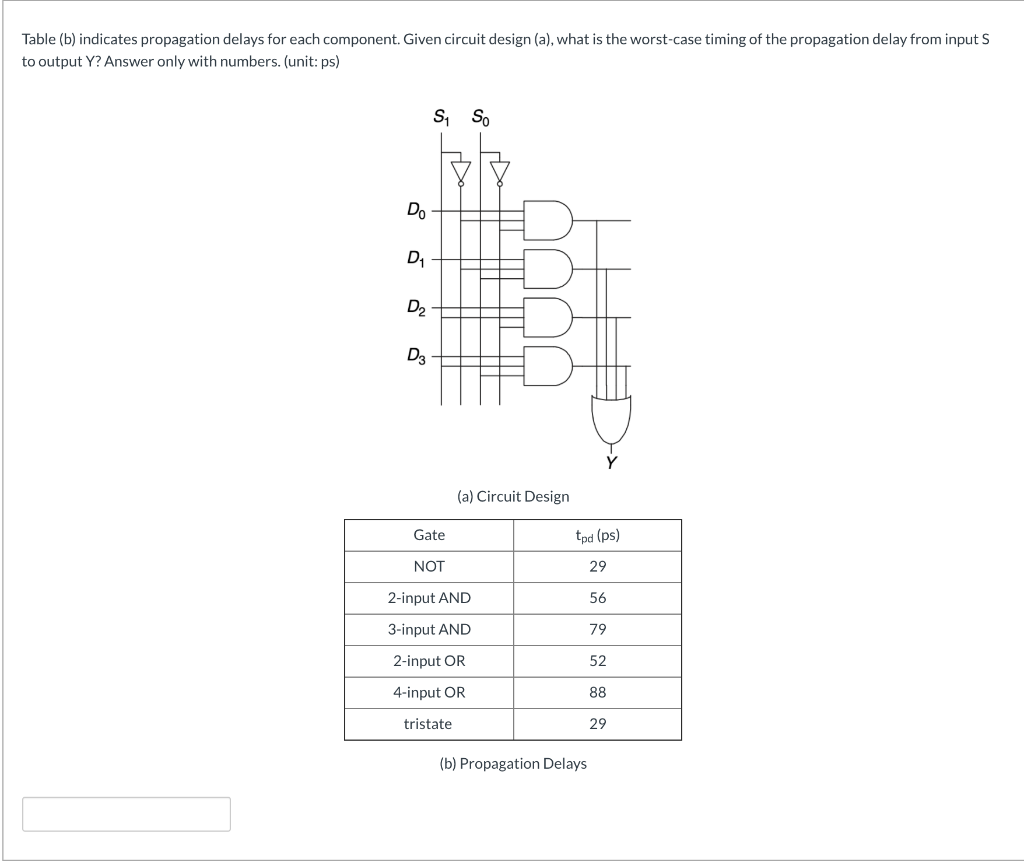 Solved Table (b) indicates propagation delays for each | Chegg.com