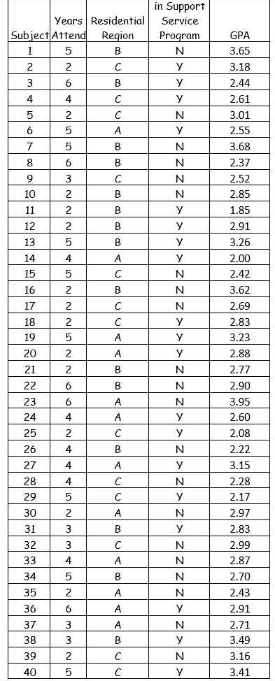 Solved Answer each question in clear and concise complete | Chegg.com