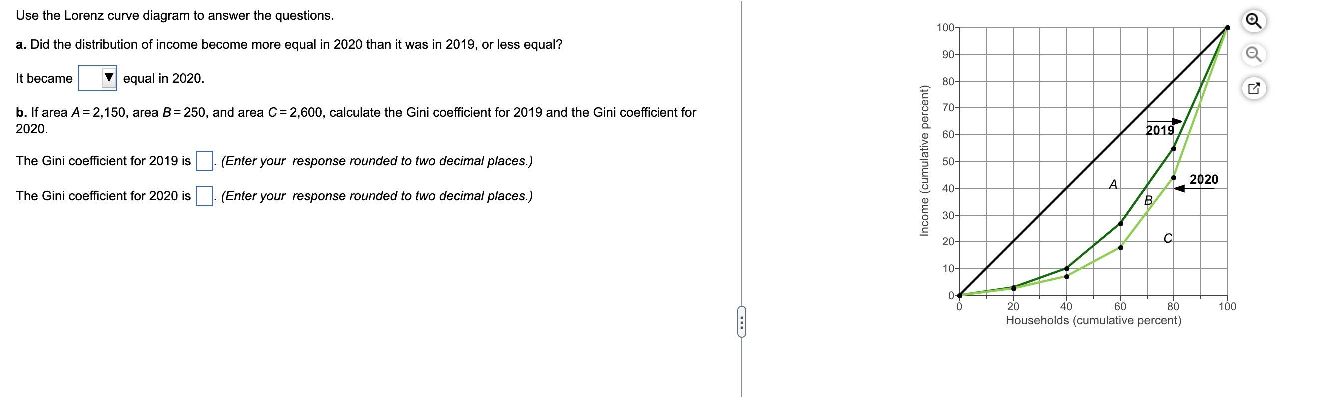 Solved Use the Lorenz curve diagram to answer the questions. | Chegg.com