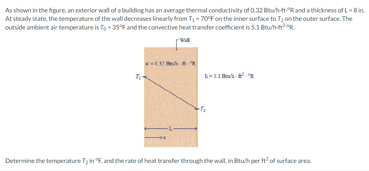 Solved As shown in the figure, an exterior wall of a | Chegg.com