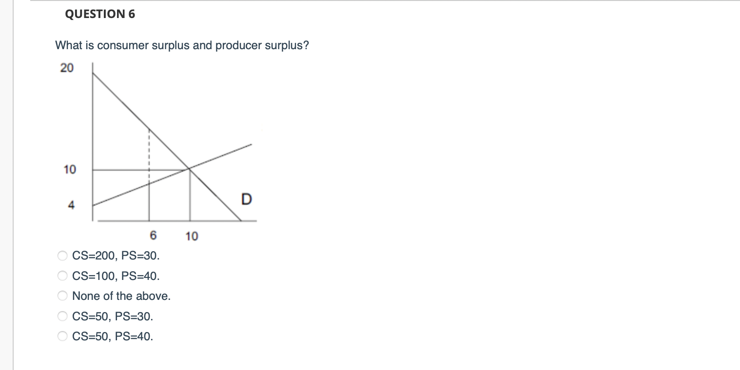 Solved What is consumer surplus and producer surplus? | Chegg.com
