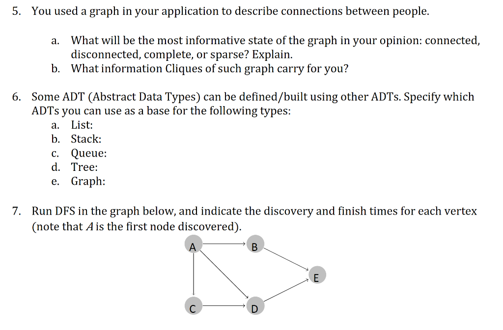 Solved 5. You used a graph in your application to describe | Chegg.com