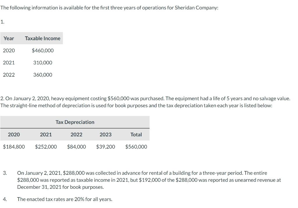 Solved Prepare a schedule of the deferred tax (asset) and | Chegg.com