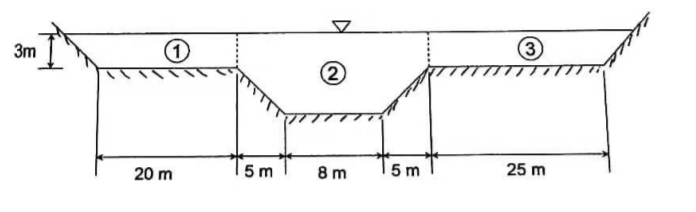 Solved The cross section of a typical open channel is shown | Chegg.com