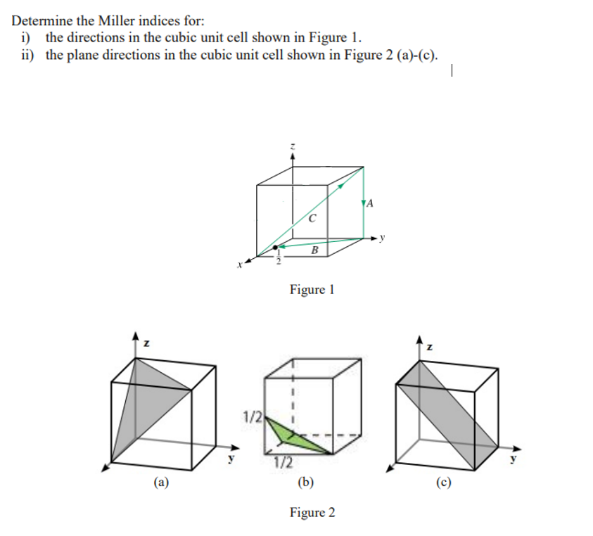 Solved Determine the Miller indices for: i) the directions | Chegg.com