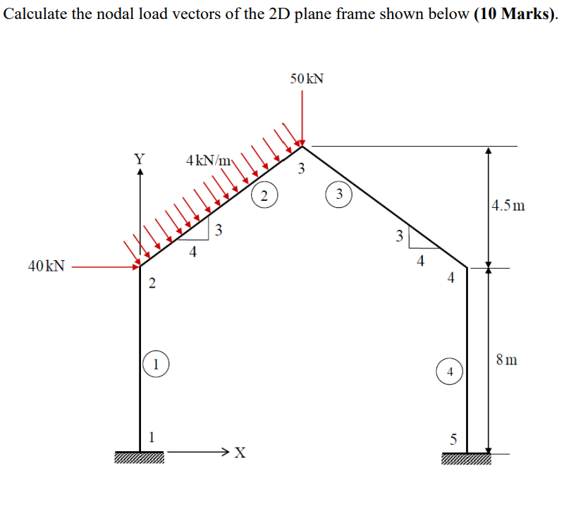 Solved Calculate the nodal load vectors of the 2D plane | Chegg.com