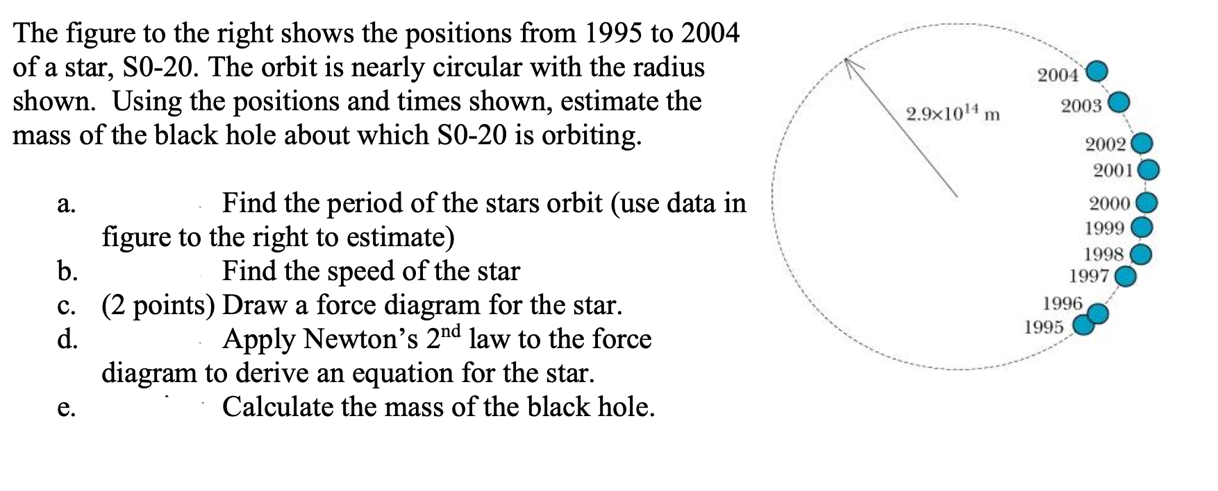 Solved The figure to the right shows the positions from 1995 | Chegg.com