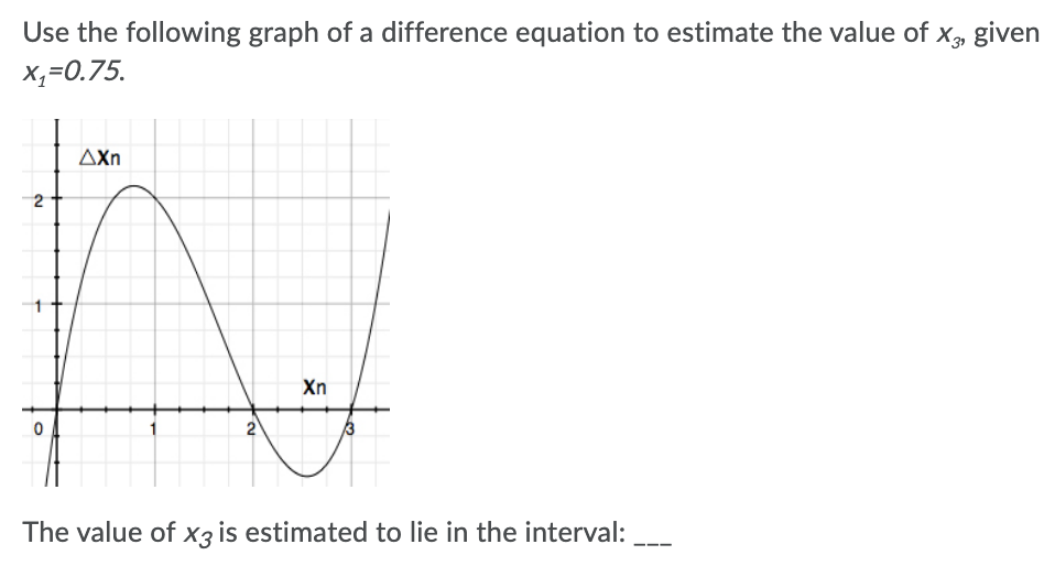 Solved Use the following graph of a difference equation to | Chegg.com