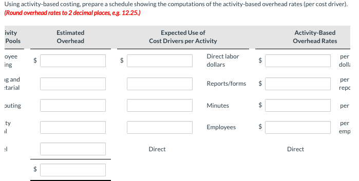Solved Using activity-based costing, prepare a schedule | Chegg.com