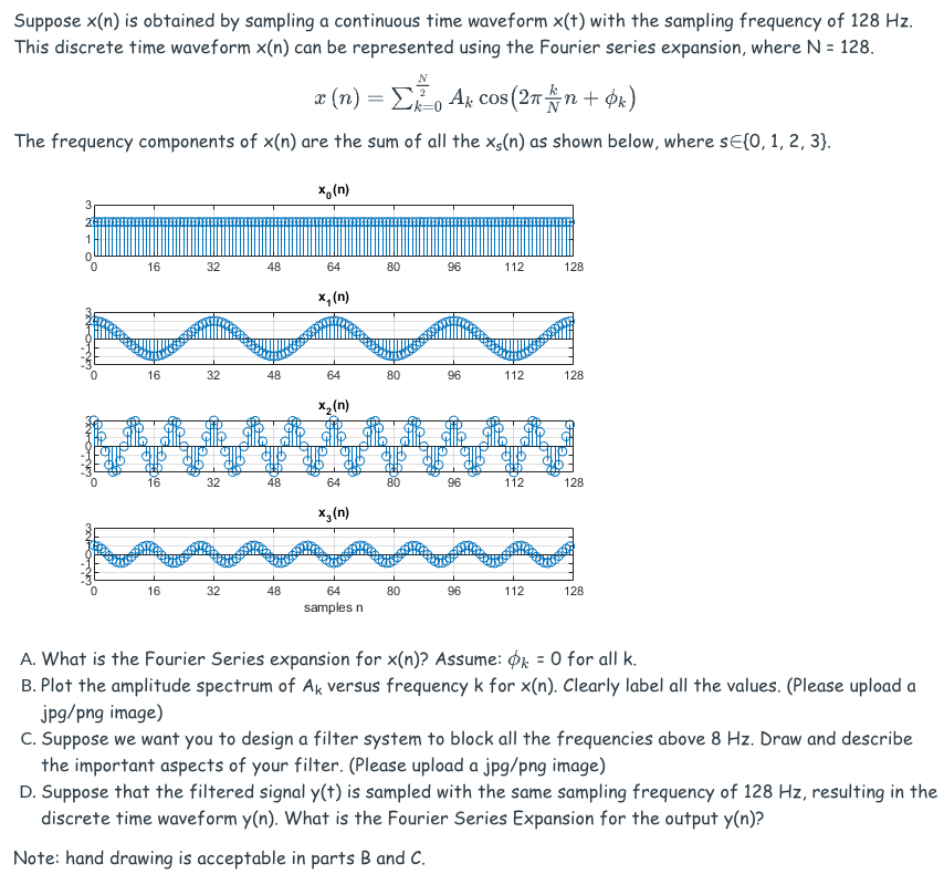 Suppose x(n) is obtained by sampling a continuous | Chegg.com