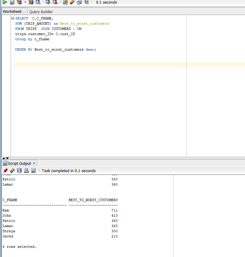 Solved There is the SELECT query and the result of the | Chegg.com