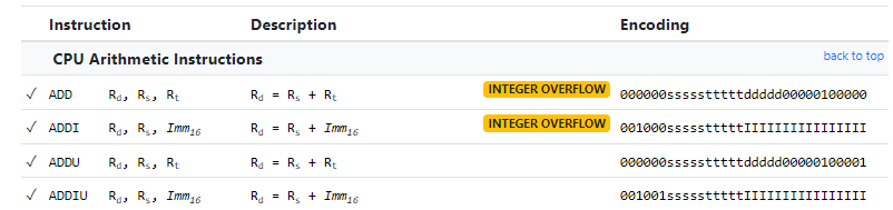 Solved EXERCISE INDIVIDUAL Create An addi Instruction Your | Chegg.com