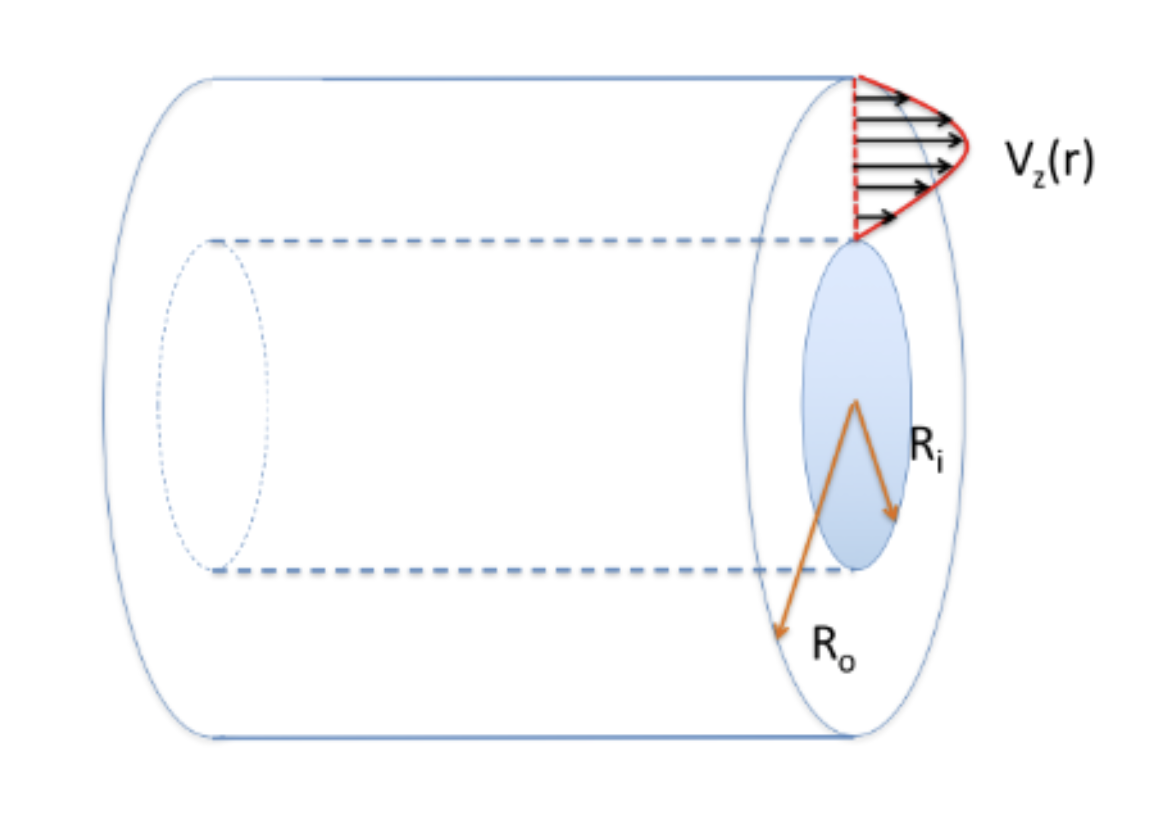 NAVIER STOKES ALGORITHM APPLICATIONS Consider the | Chegg.com