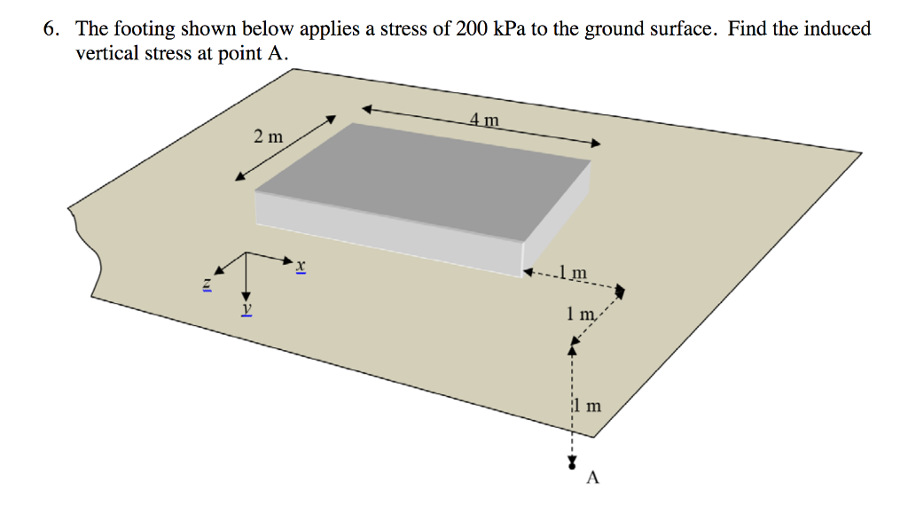 Solved 6. The footing shown below applies a stress of 200 | Chegg.com