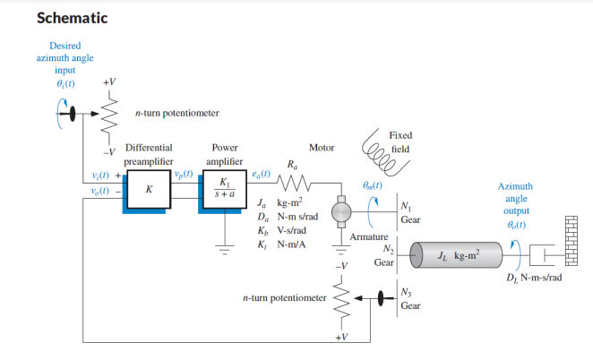 Solved Cahamatio\begin{tabular}{cc} Schematic Parameters \\ | Chegg.com