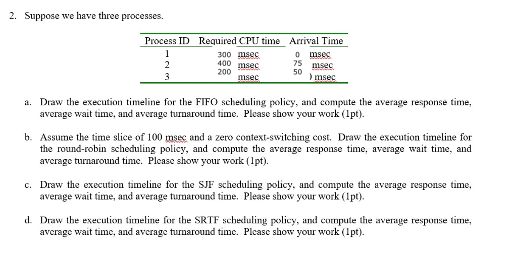 Solved 2. Suppose we have three processes. a. Draw the | Chegg.com