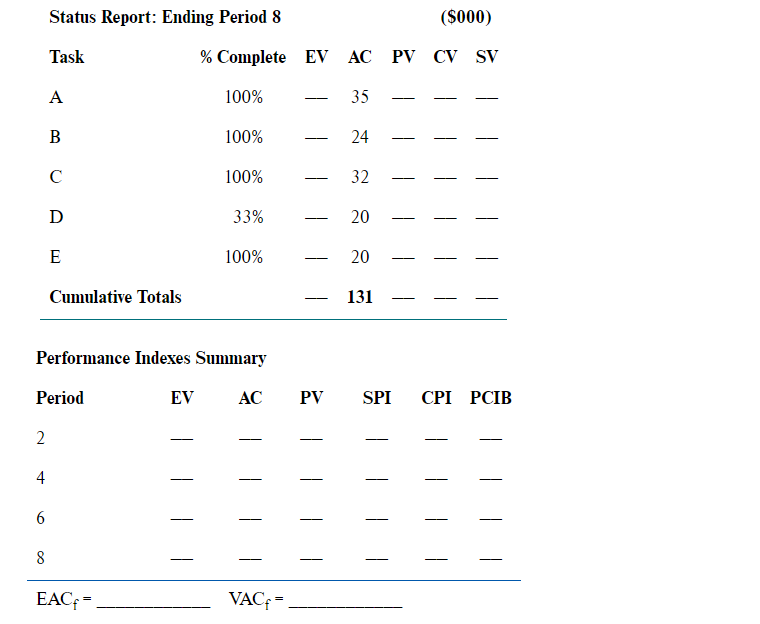 Solved What is the assessment of the current status of | Chegg.com