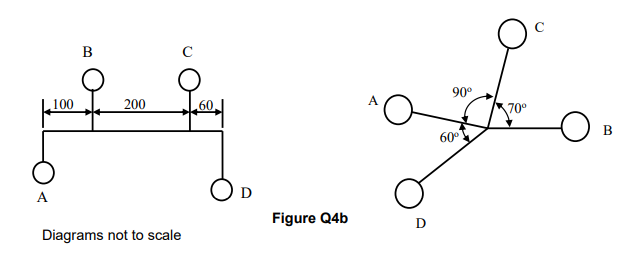 Solved (a) Explain the differences between static balancing | Chegg.com