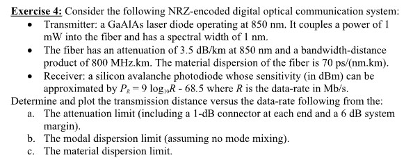 Solved Exercise 4: Consider the following NRZ-encoded | Chegg.com