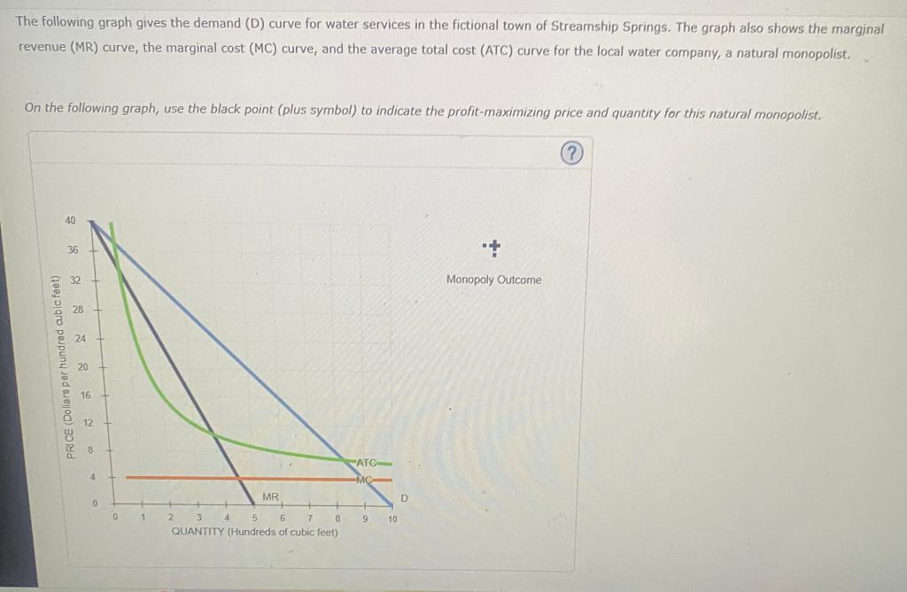 Solved The following graph gives the demand (D) curve for | Chegg.com