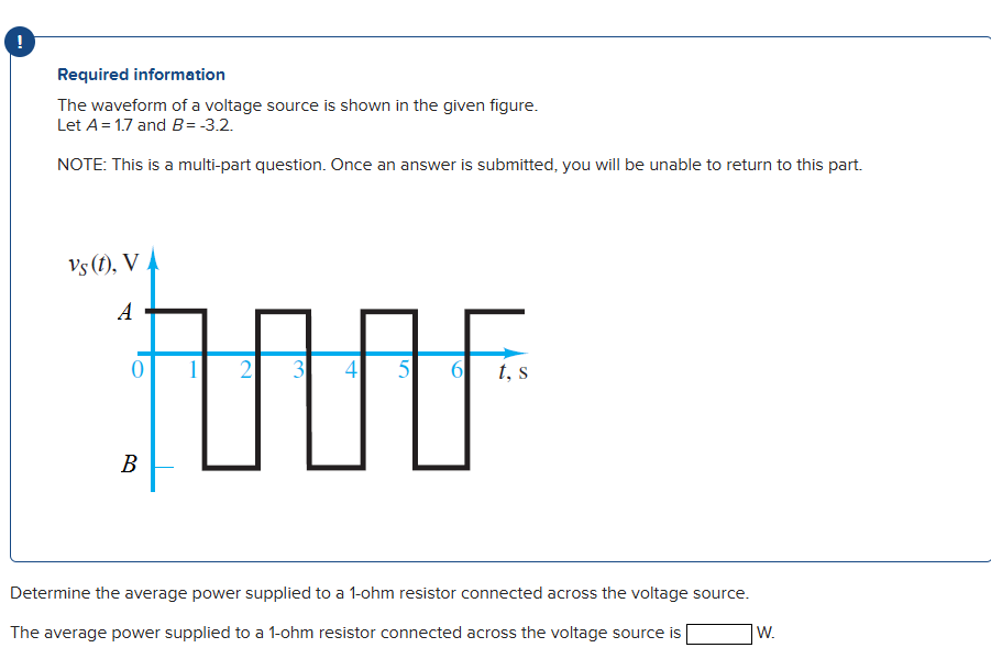 Solved Required informationThe waveform of a voltage source | Chegg.com
