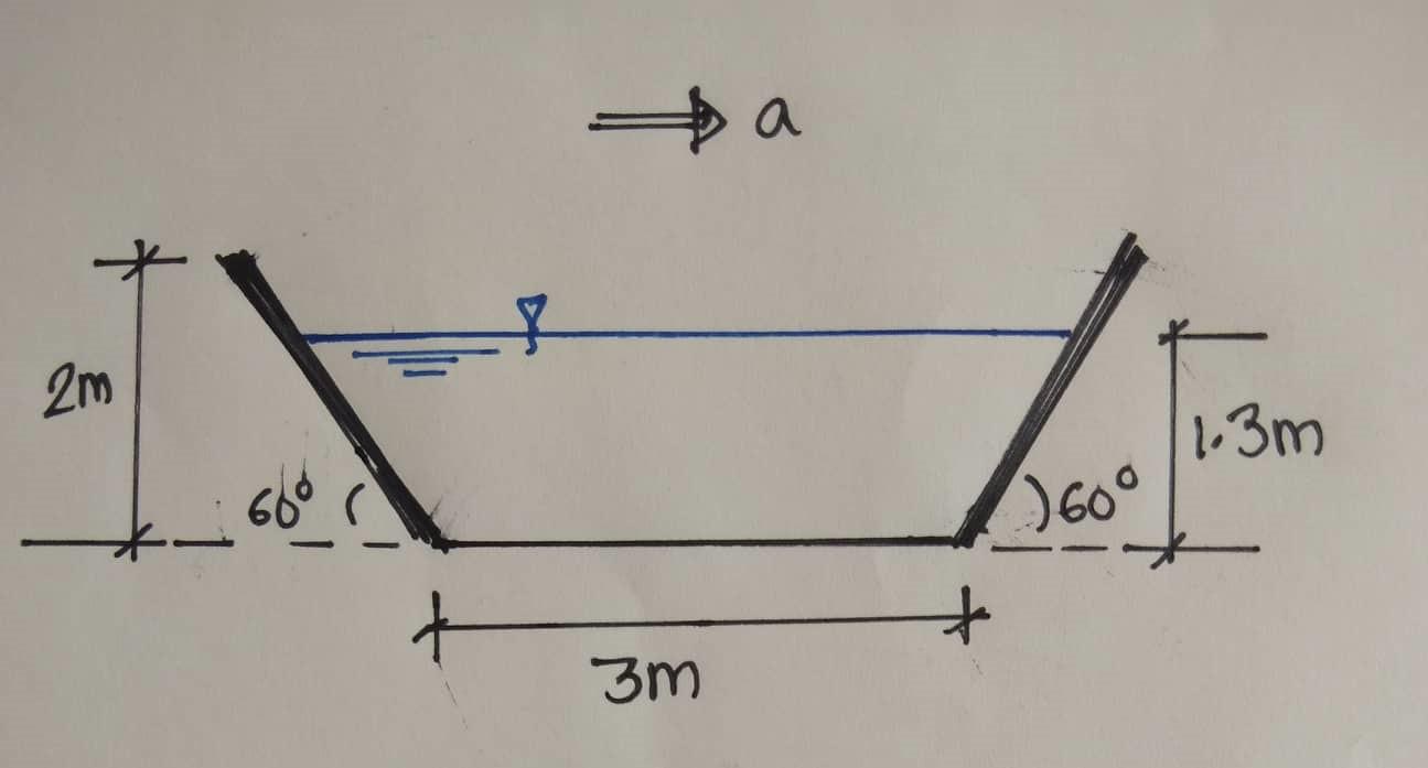 Solved An open trapezoidal tank having a bottom width of 3m | Chegg.com