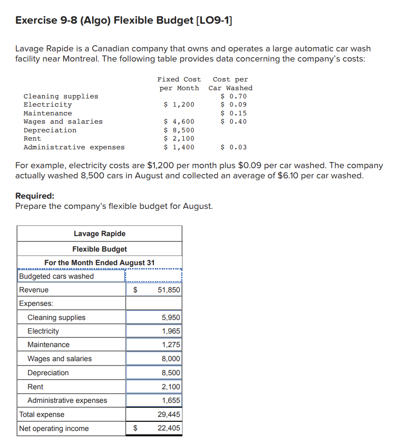 Solved Exercise 9-8 (Algo) Flexible Budget [LO9-1] Lavage | Chegg.com