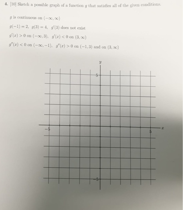 Solved 4. [10] Sketch a possible graph of a function g that | Chegg.com