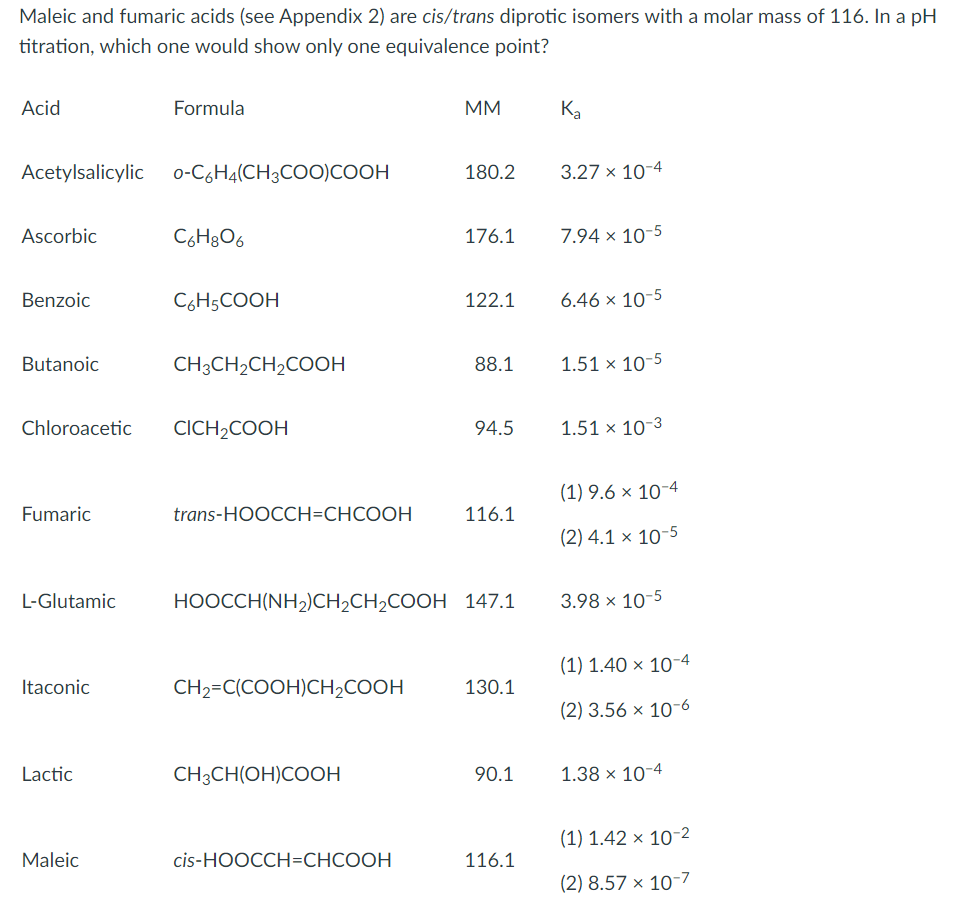Solved Maleic and fumaric acids (see Appendix 2) are | Chegg.com