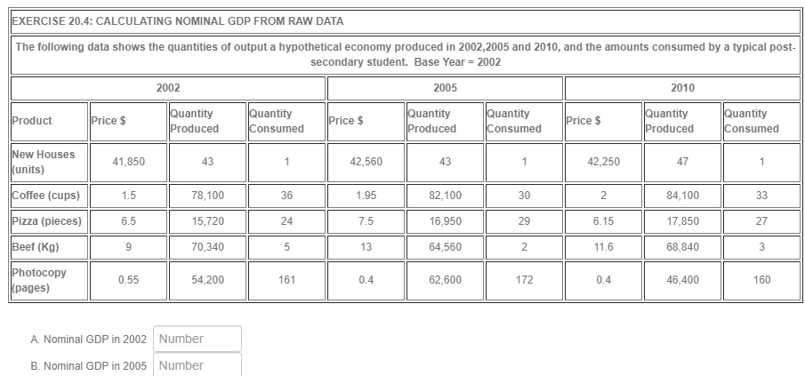 Solved EXERCISE 20.4: CALCULATING NOMINAL GDP FROM RAW DATA | Chegg.com