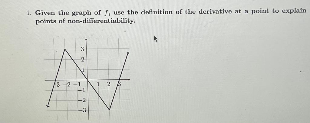 Solved 1. Given the graph of f, use the definition of the | Chegg.com