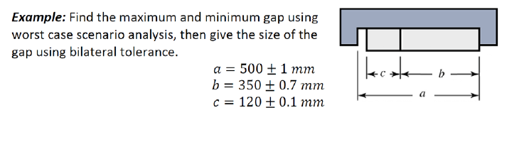 Solved Example: Find the maximum and minimum gap using worst | Chegg.com