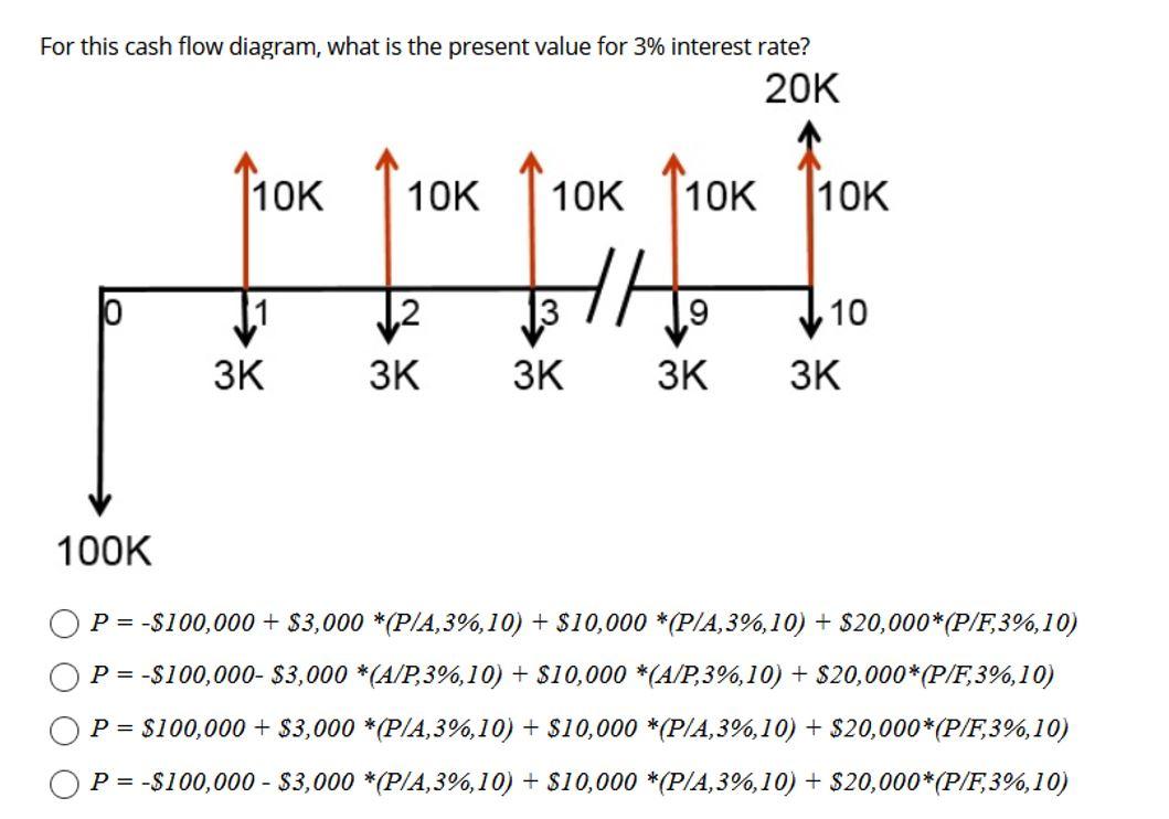 Solved For this cash flow diagram, what is the present value | Chegg.com