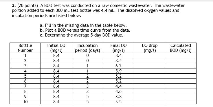 2. (20 points) A BOD test was conducted on a raw | Chegg.com