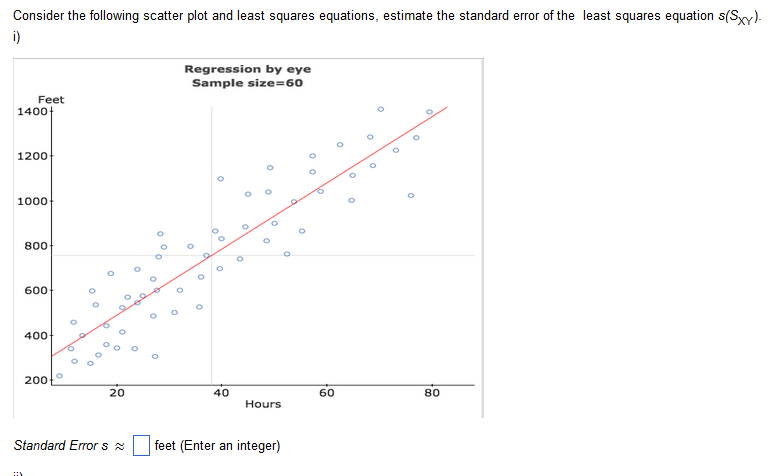 Solved Consider the following scatter plot and least squares | Chegg.com